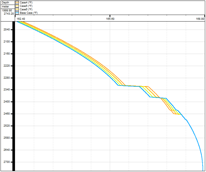 Simulations - Case - Example_of_a_Simulation - Interpretive Software ...
